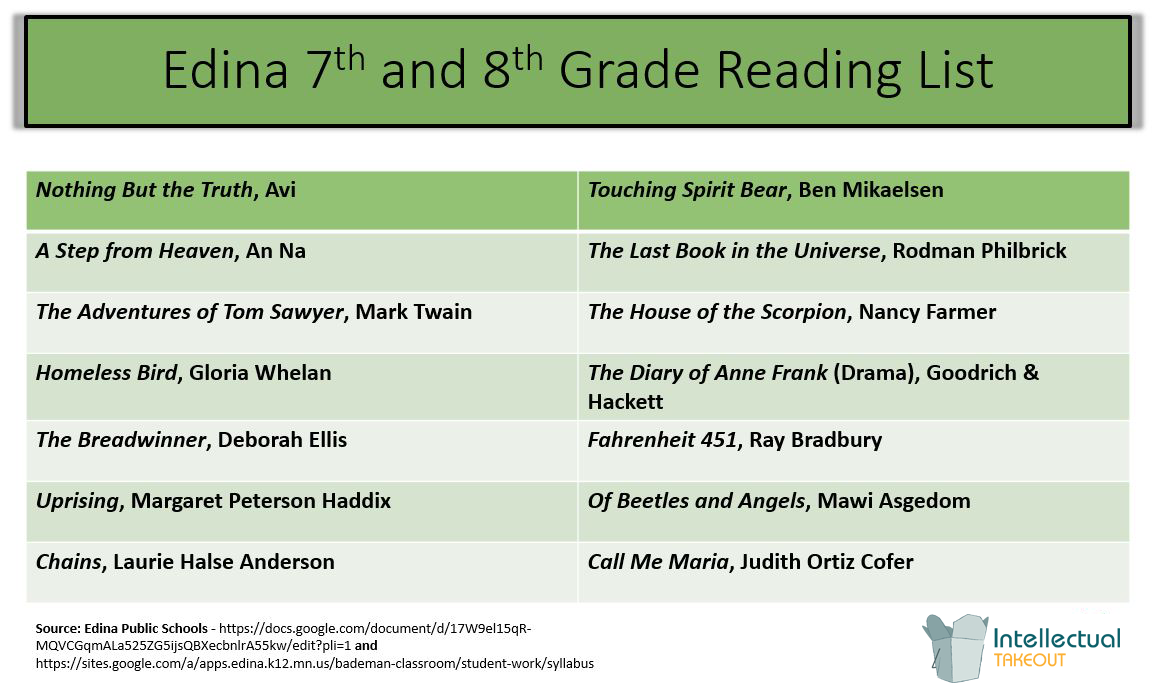 Middle School Reading Lists 100 Years Ago Vs Today middle-school-reading-lists-100-years-ago-vs-today