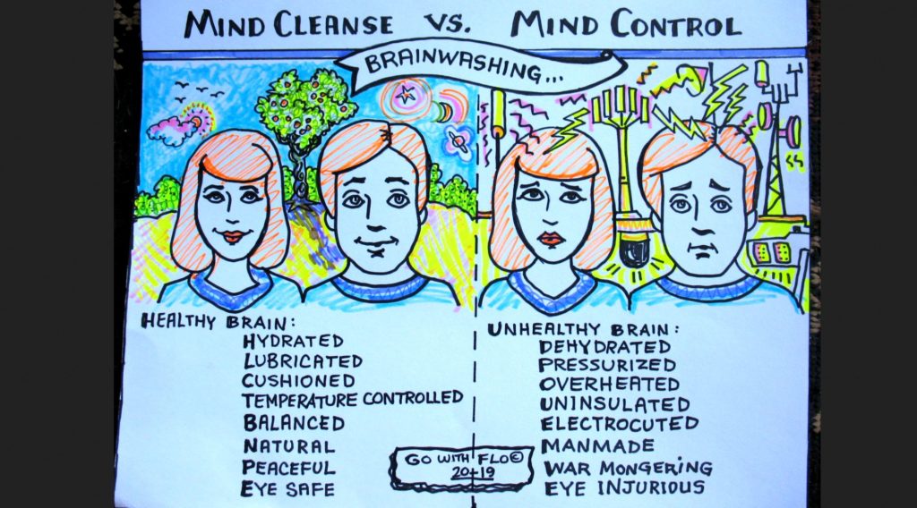 Brainwashing vs. Brainwashing -- Eastern and Western Worldviews and ...