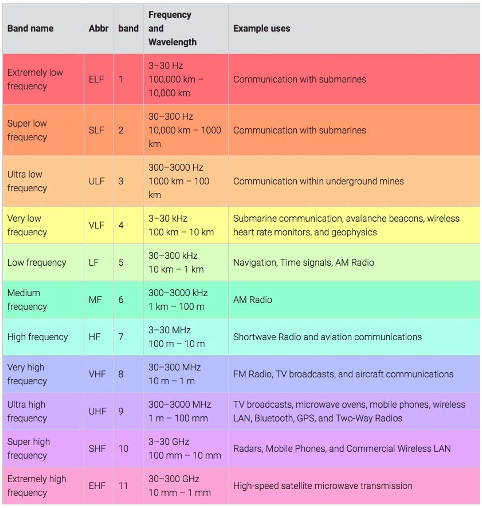 Giving Life the Electric Chair — The Plain Physics & Biophysics of ...